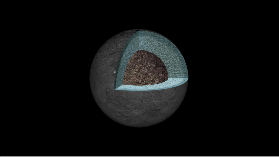 Ceres Dwarf Planet Solar