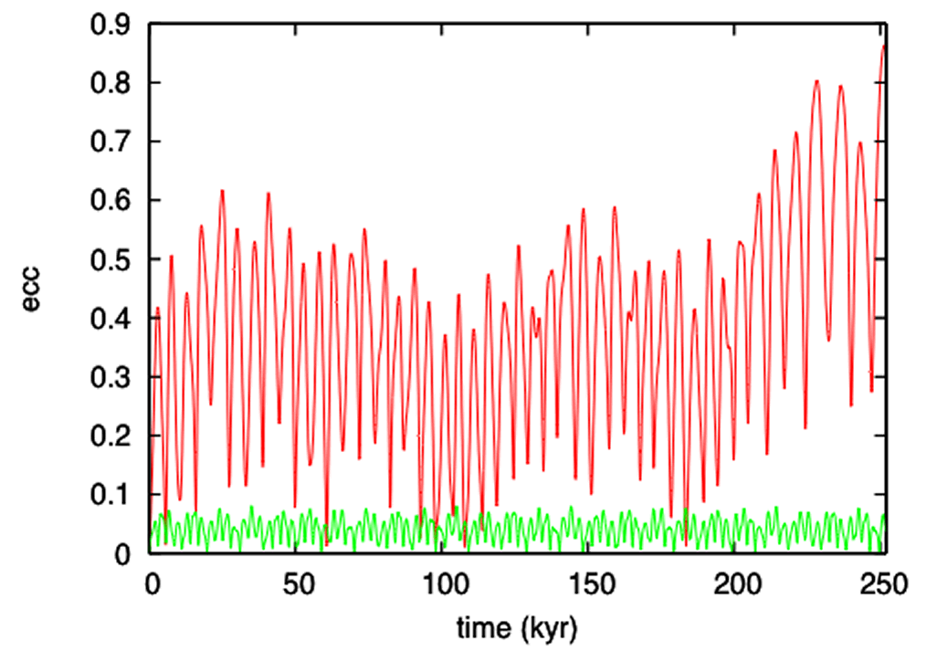 Sept planètes en orbite autour de HD 10180 ? - Observatoire de Paris ...