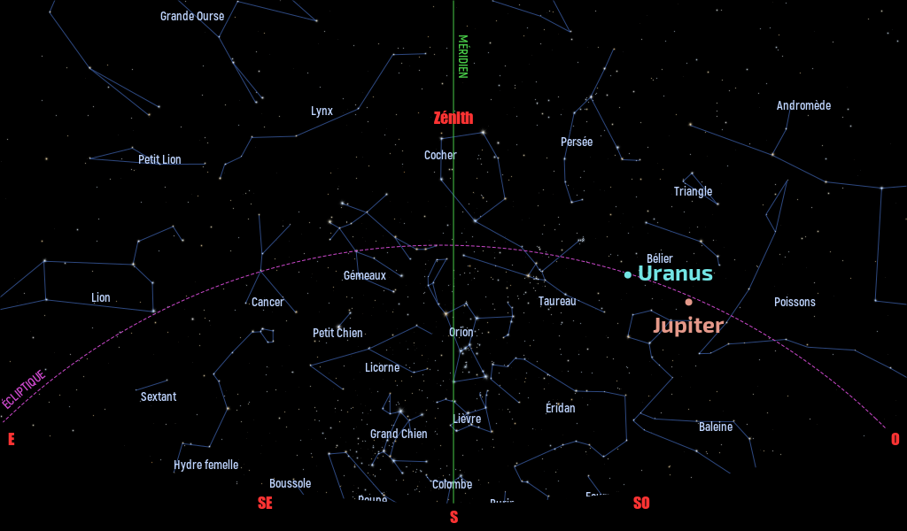 Le ciel du mois de janvier 2024
