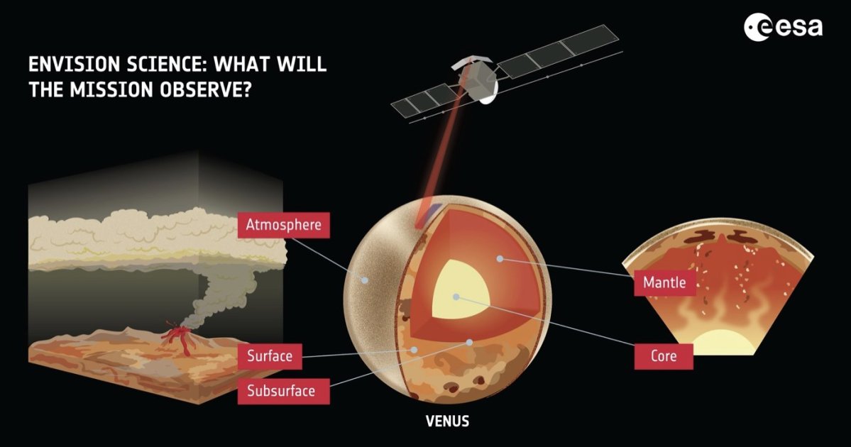 ESA approves EnVision mission ! - Observatoire de Paris - PSL - Centre ...