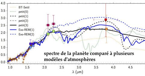 SPHERE découvre sa première protoplanète - Observatoire de Paris - PSL ...
