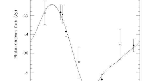 The ISO satellite measures temperature variations at the surface of ...